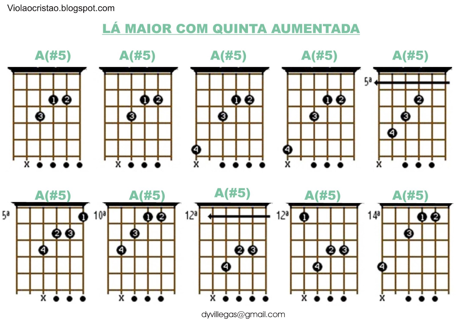 Violão Cristão: Dicionário de Acordes