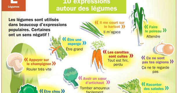 Autour de la gastronomie: 10 expressions françaises autour des légumes
