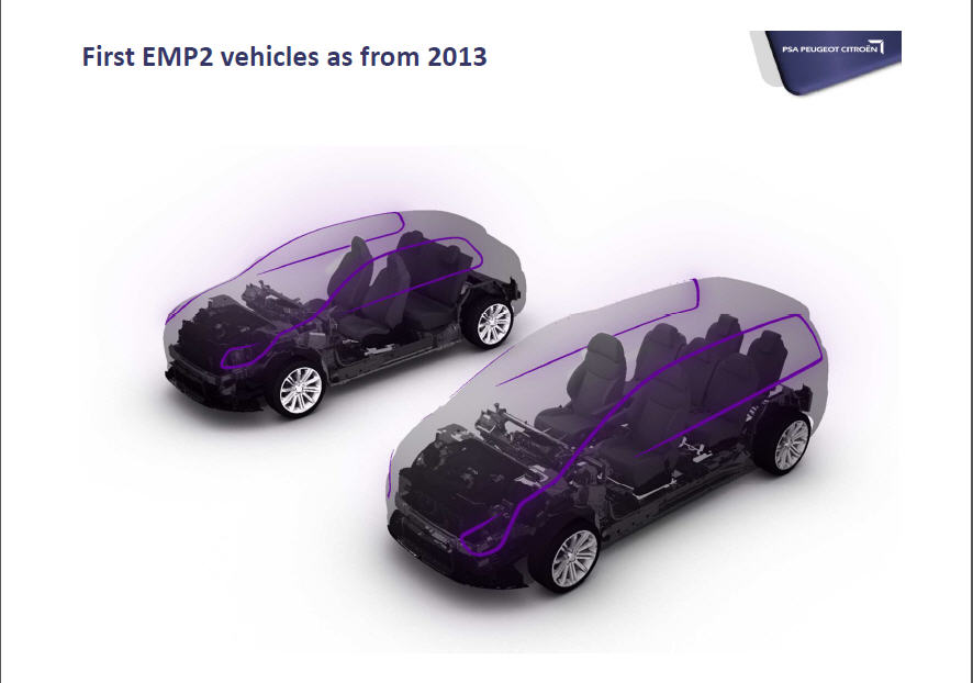 .: EMP2, nueva plataforma PSA (Efficient Modular Platform)