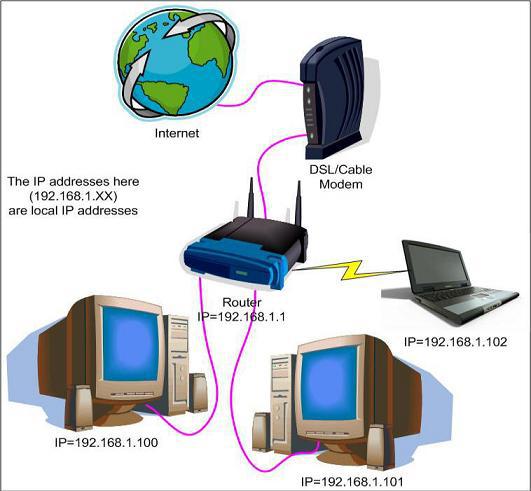 ELEMENTOS DE LA INTERCONEXIÓN DE REDES: ELEMENTOS DE INTERCONEXIÓN