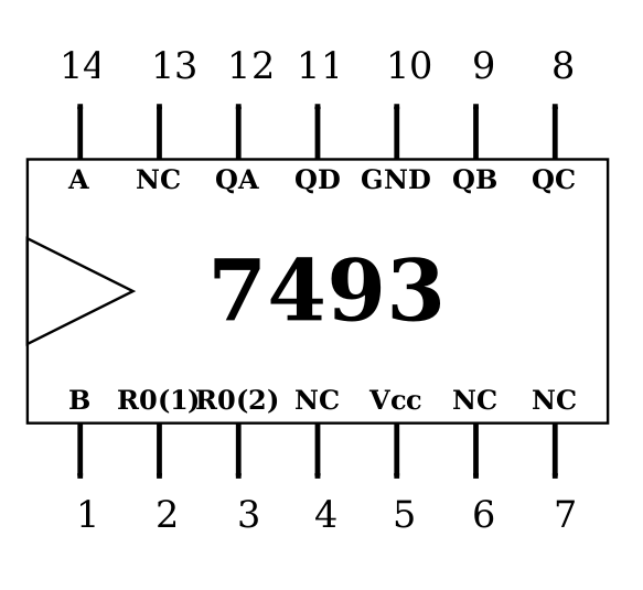 Contador ascendente con CI 7493