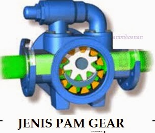 Petak Semai: PAM AIR - JENIS PAM BERPUTAR