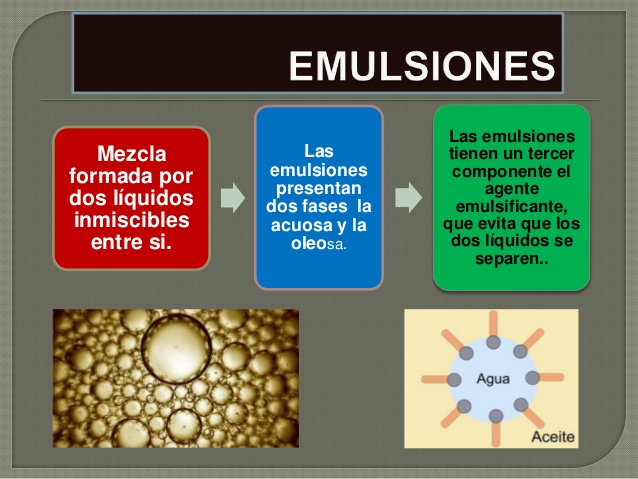 Que es una emulsión