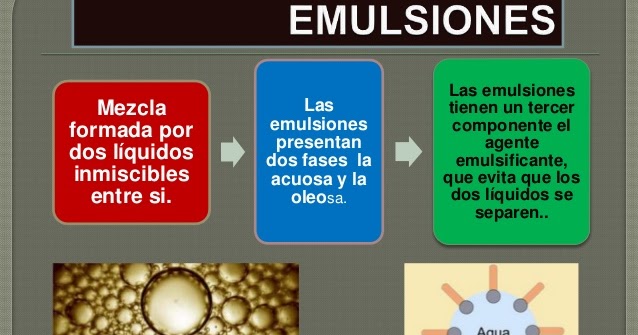 Que es una emulsión