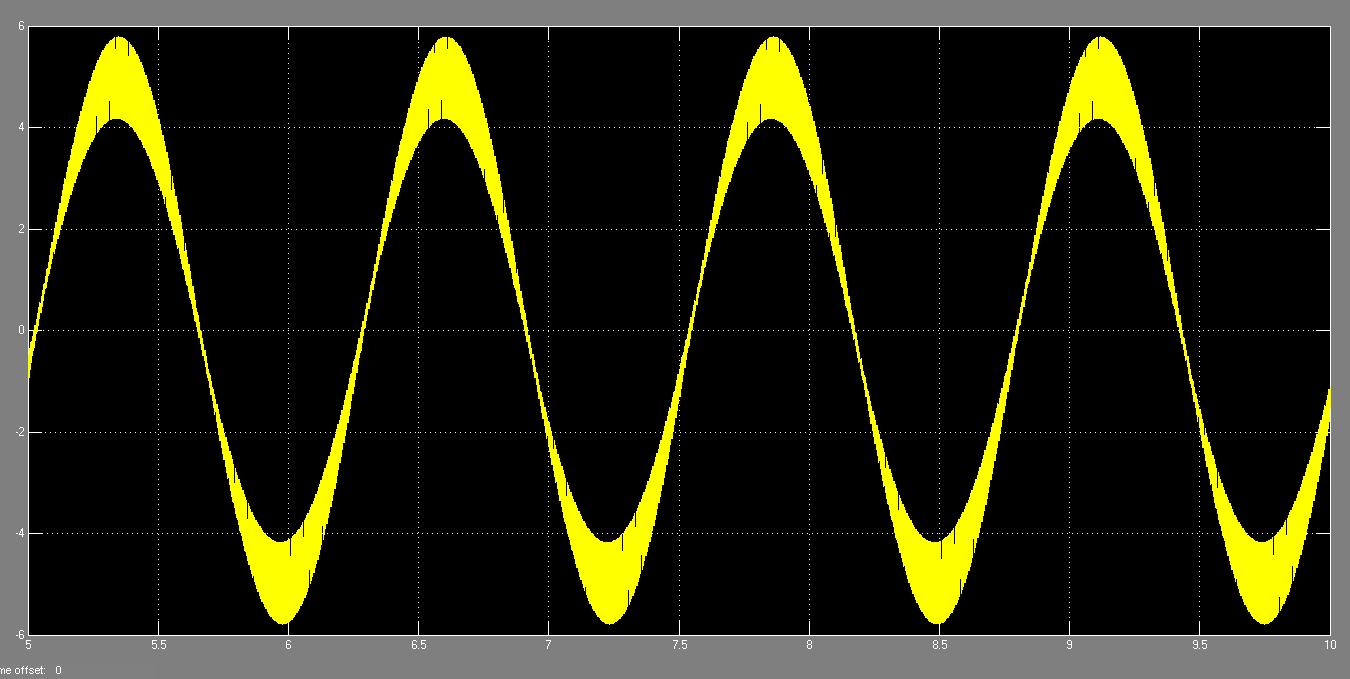 Matlab Simulation Codes And Outputs Ssb Modulation