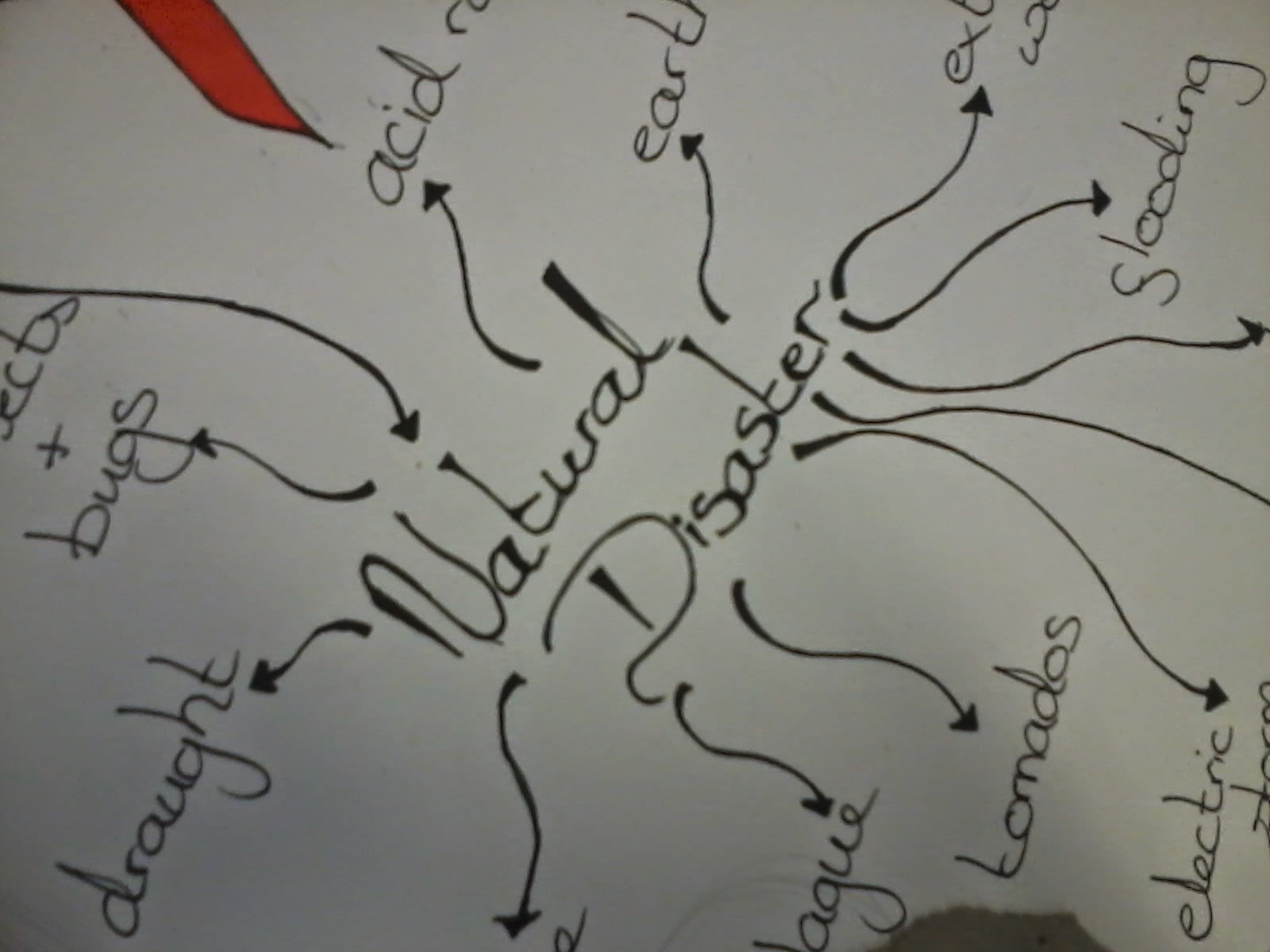 UAL YrOne Animation: Dystopia Mind Map