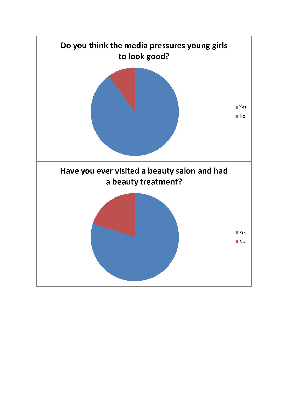 Genre Analysis: Target audience research - pie chart results