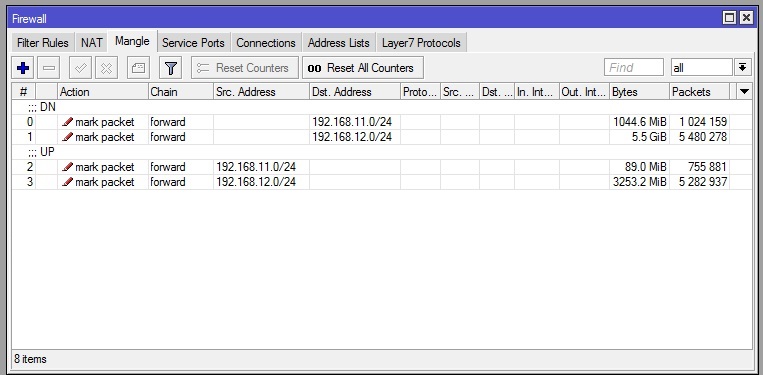 System Queue Tree ~ Hi..