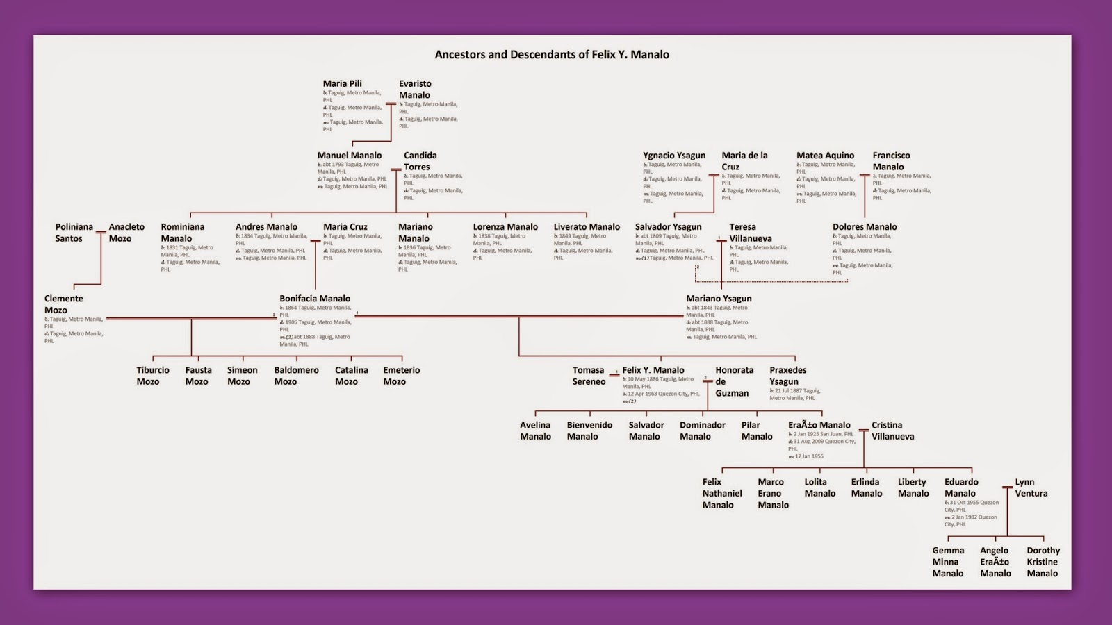 family tree of jose rizal - philippin news collections