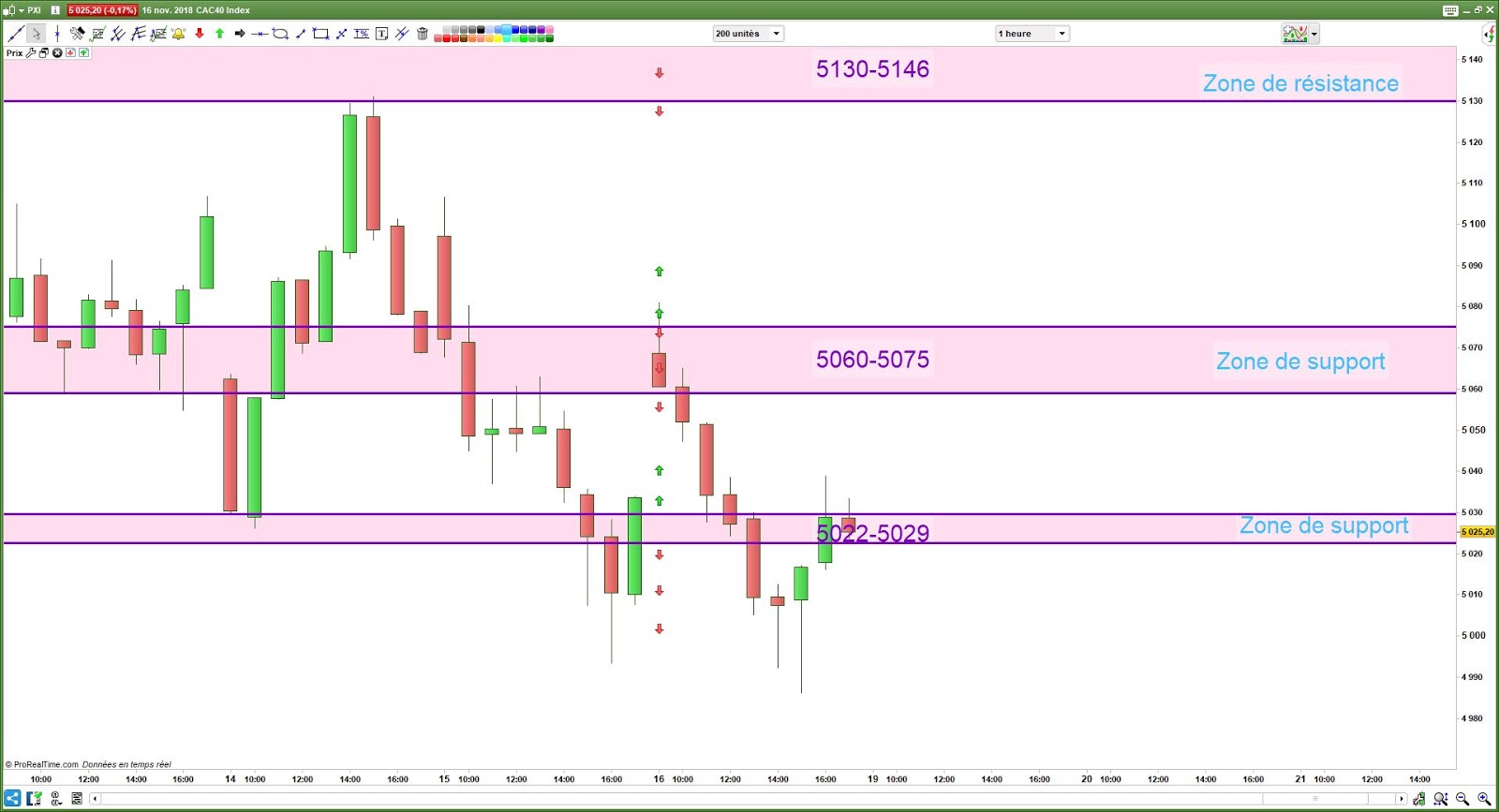 #CAC40 $CAC: Analyse technique et matrice de trading pour Lundi [19/11 ...
