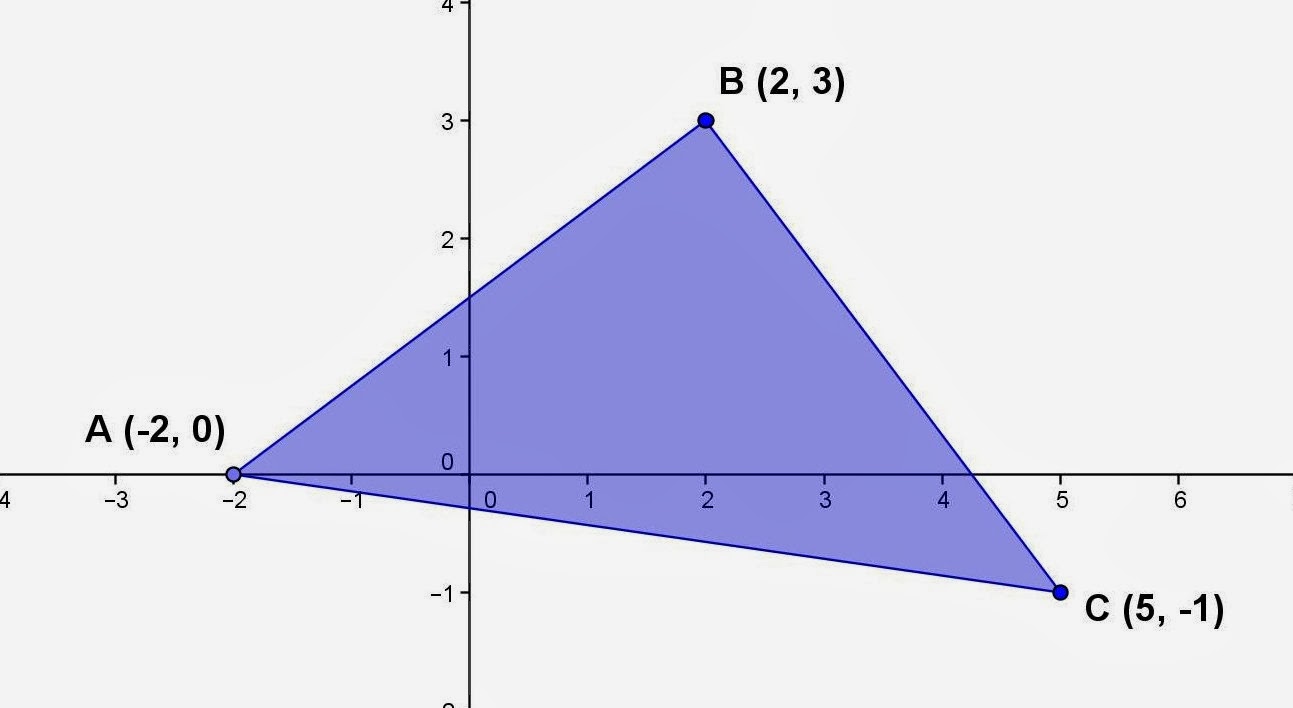 Math Principles: Area - Triangle, Given Three Vertices, 2