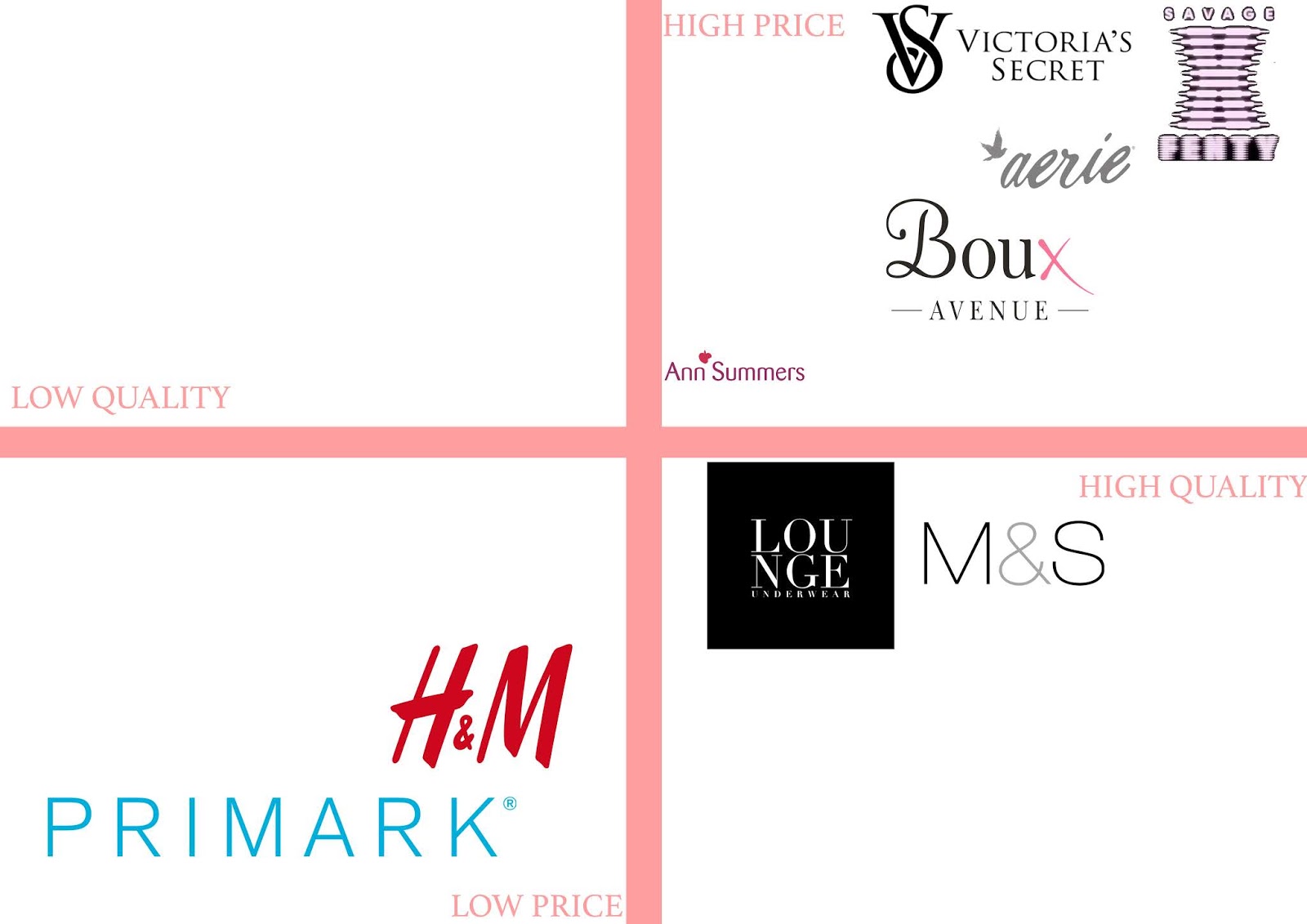 Victoria Secret - Competitors