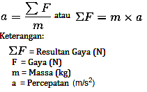 Hukum Newton 2 ~ Media Belajar