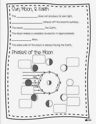 Once Upon a Creative Classroom: Earth and Space Unit