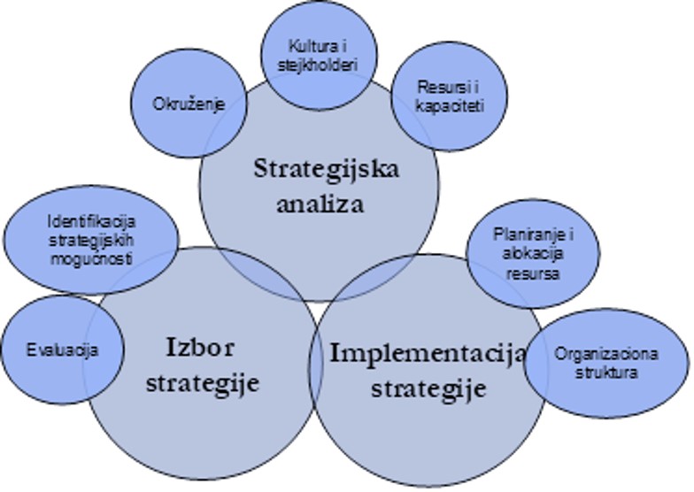 Korporativna strategija