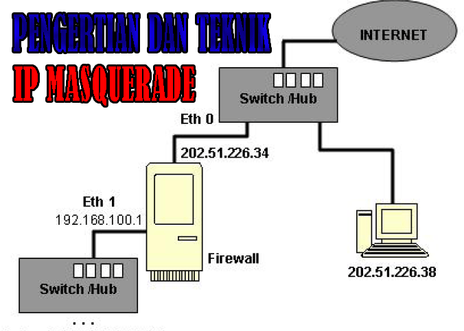 Pengertian dan Teknik IP Masquerade - MateriTIK