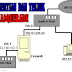 Pengertian dan Teknik IP Masquerade - MateriTIK