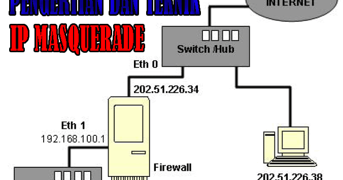 Pengertian dan Teknik IP Masquerade ~ TEKNIK KOMPUTER DAN JARINGAN