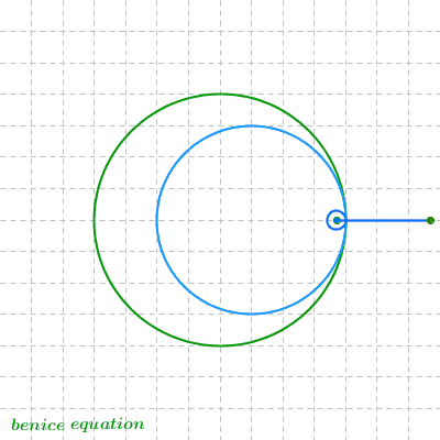Fun math art (pictures) - benice equation: Dynamic Spirograph: Circle ...