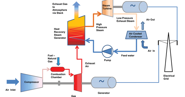 Working Principle of Combined Cycle Power Plant - Mechanical Engineering