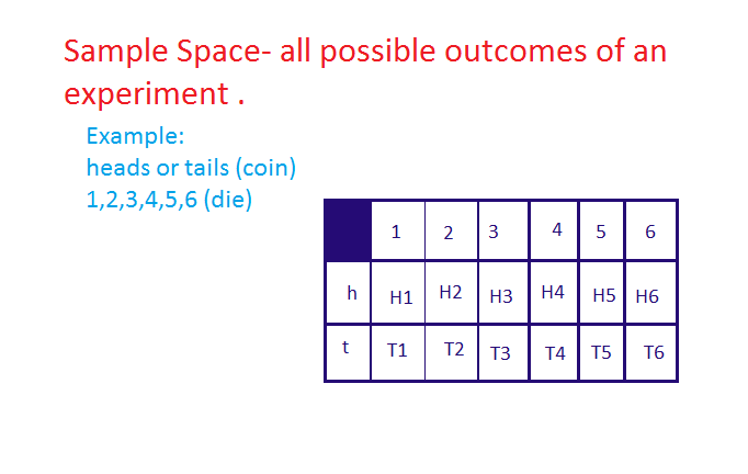772-2011: Sample Space