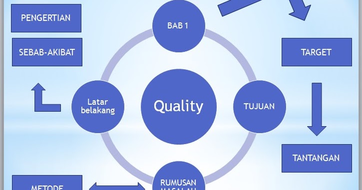 KaryaTulisIlmiah123.com: PENERAPAN QUALITY MANAGEMENT TERHADAP RAJECT ...