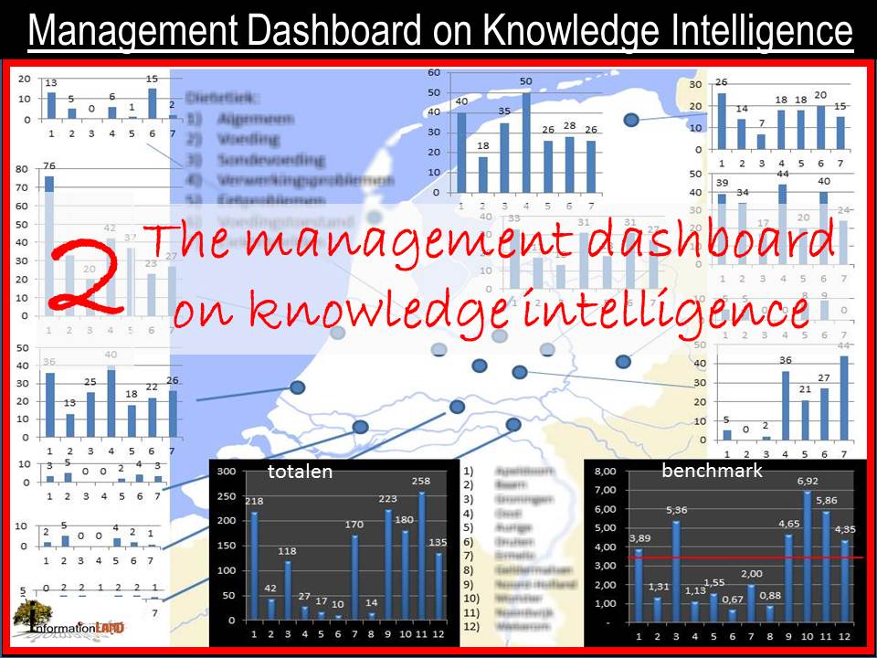 De kenniskaart, gereedschap voor KM en het nieuwe werken
