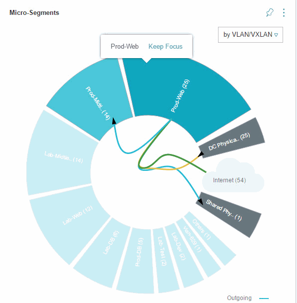 Network Virtualization: vRealize Network Insight (vRNI)
