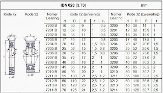 ARY SETIADI: PENGERTIAN DAN SPESIFIKASI BEARING