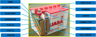 CCA (Cold Cranking Ampere) Battery ~ Selamat datang di blog anton dot ...