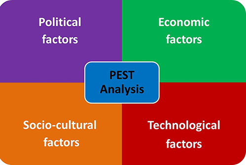 Metode PEST analisis itu apa? Apa bedanya PEST dengan SWOT?
