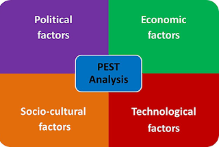 Metode PEST analisis itu apa? Apa bedanya PEST dengan SWOT?