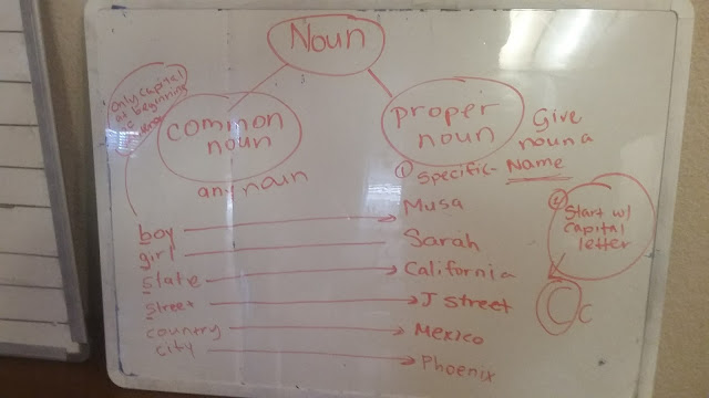 Parts of Speech: Nouns | TJ Homeschooling