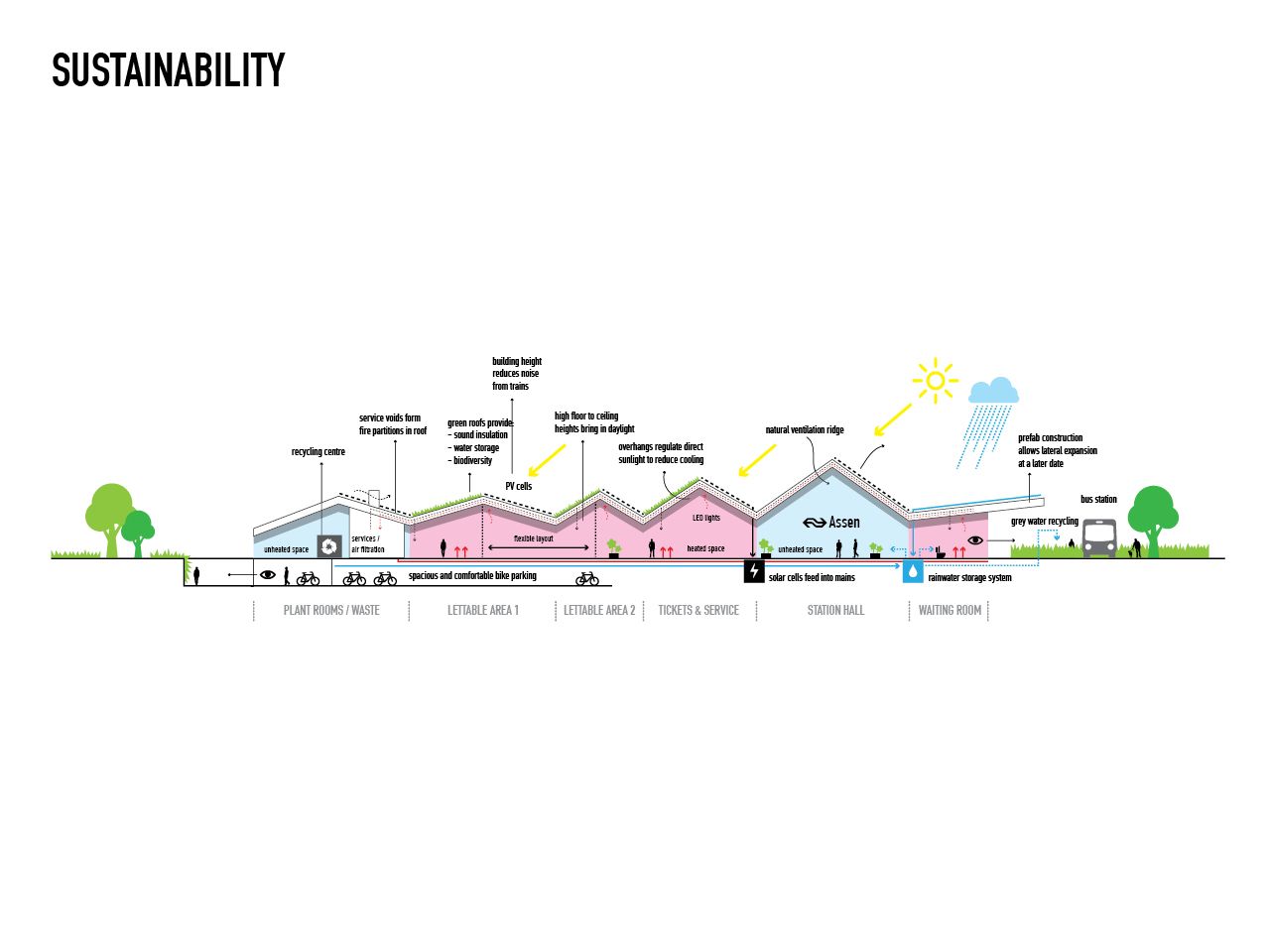 MVRDV – a f a s i a