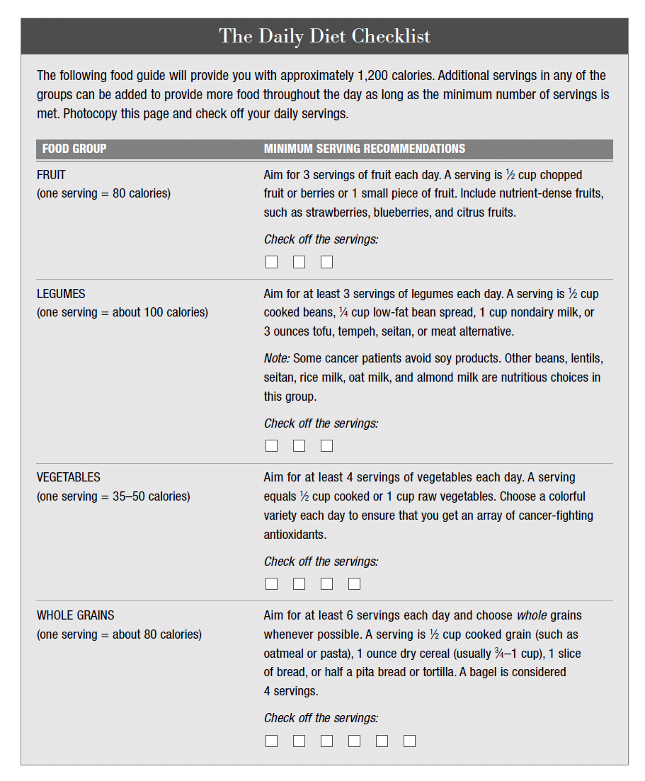 How to Help Someone Living Well with Cancer: Sample Meals in Planning ...