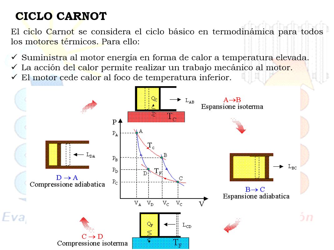 Termodinamica: Termodinámica - Ciclos Termodinámicos Termodinamica: Termodinámica - Ciclos Termodinámicos