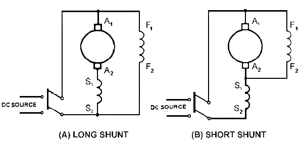 Classification of DC motor ~ Electrical Article