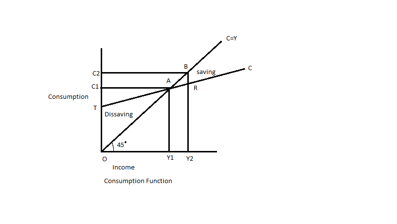 superstar update: consumption function taple and map
