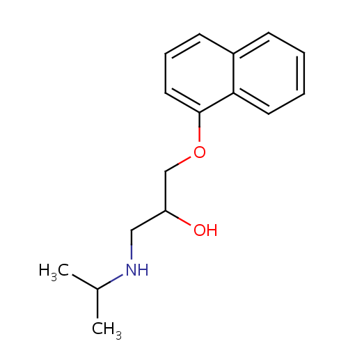 Pharmacology Of Propranolol