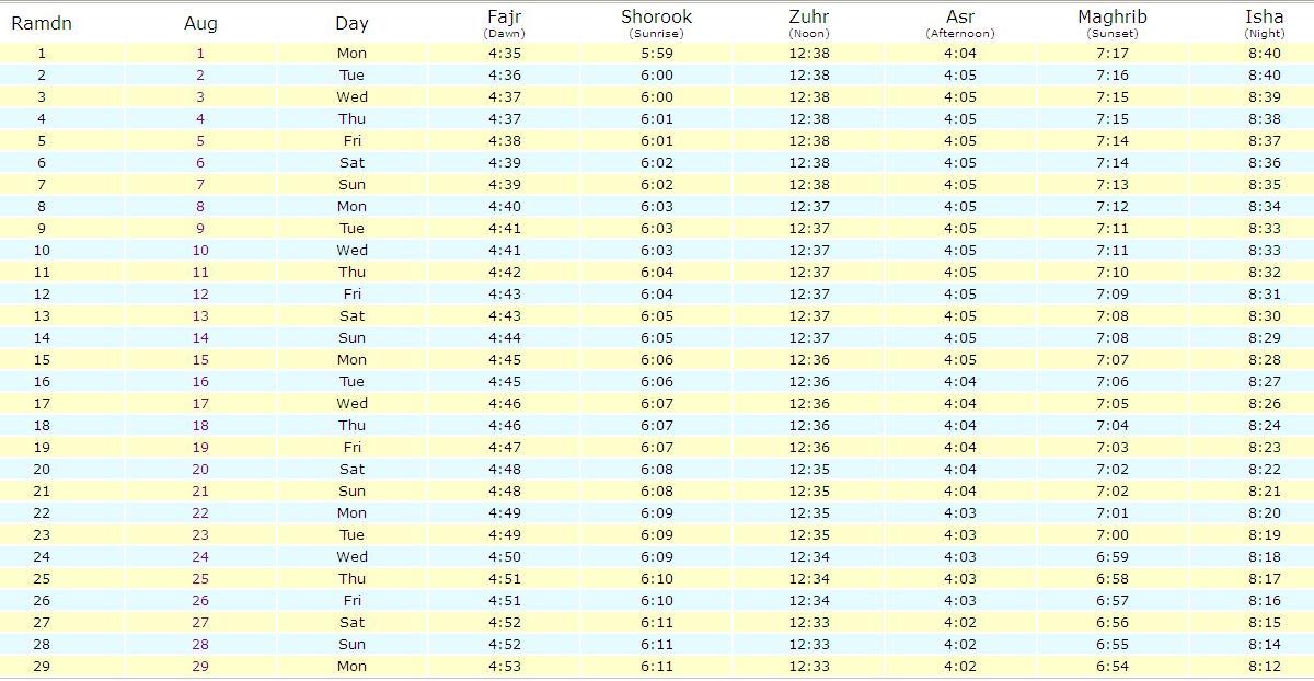 Ramadan Sehri And Iftari Time In Karachi Ramzan Namaz Timings In ...