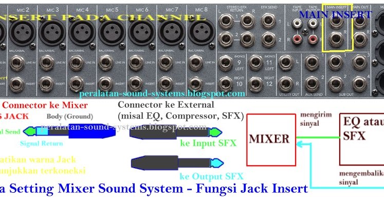 Cara Setting Mixer Sound System - Fungsi Jack Insert