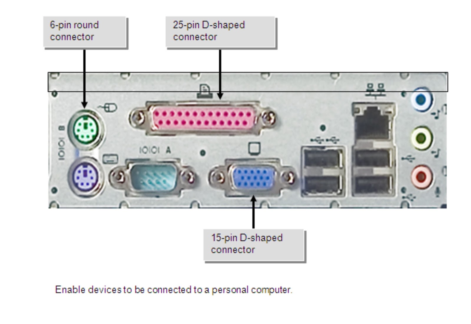 Various Components of the Computer System identified (Section 1)