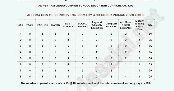 SCERT Official Period Allocation for Each Subject ~ Padasalai.Net - No.1 Educational Website