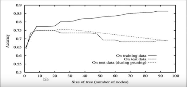 Overfitting in Machine Learning | Underfitting and Overfitting (Example ...