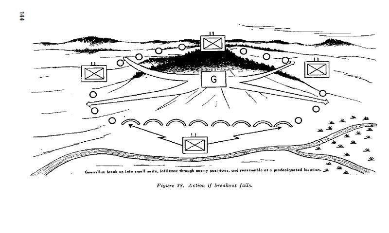 Modern Guerrilla War