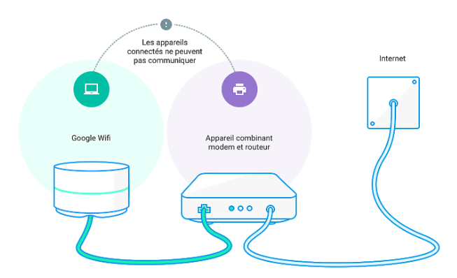 A.B.C du RESEAU : Les bases pour comprendre et créer un réseau local ...