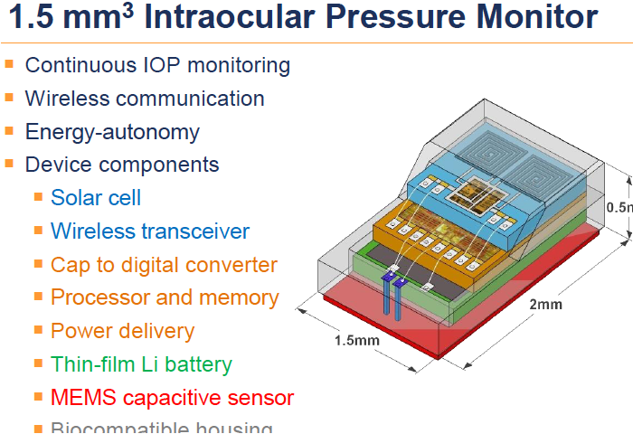 A Cubic-Millimeter Energy-Autonomous Wireless Intraocular Pressure ...