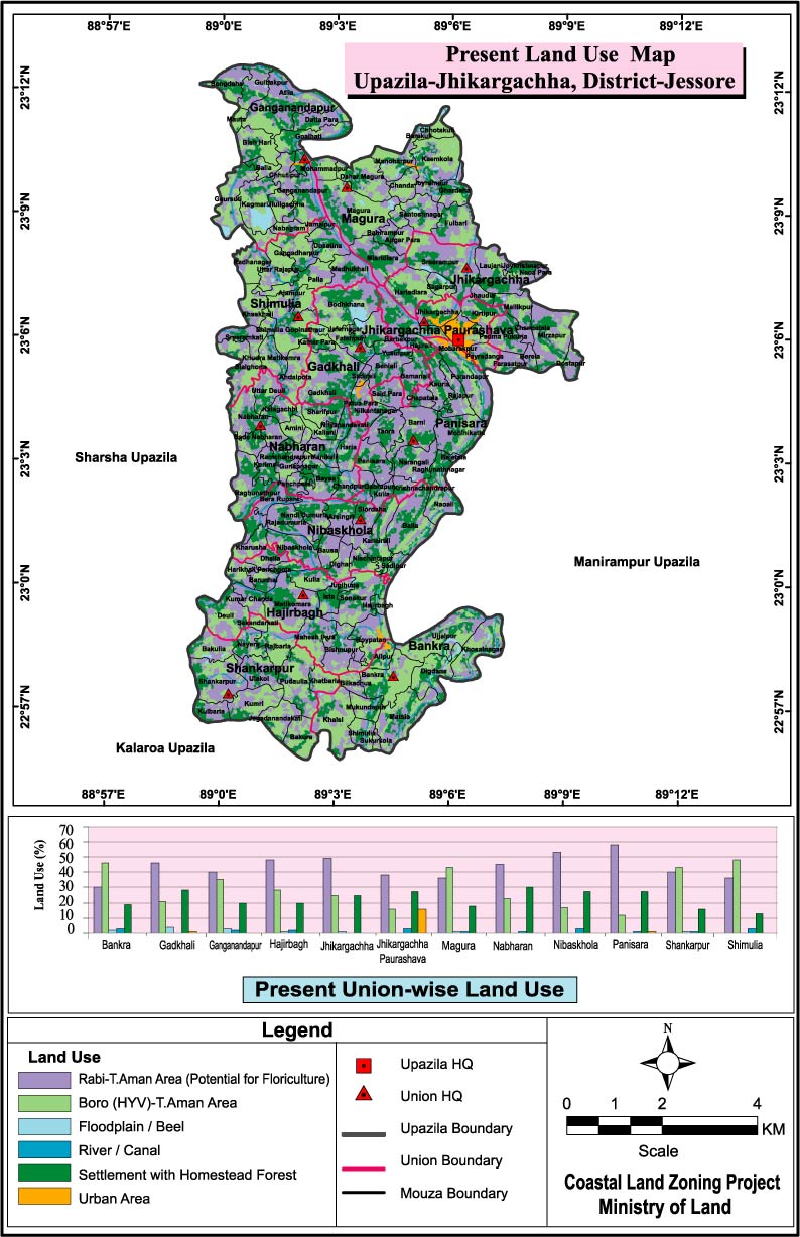 Mouza & Land Use Maps of Jhikargacha Upazila, Jessore, Bangladesh ...