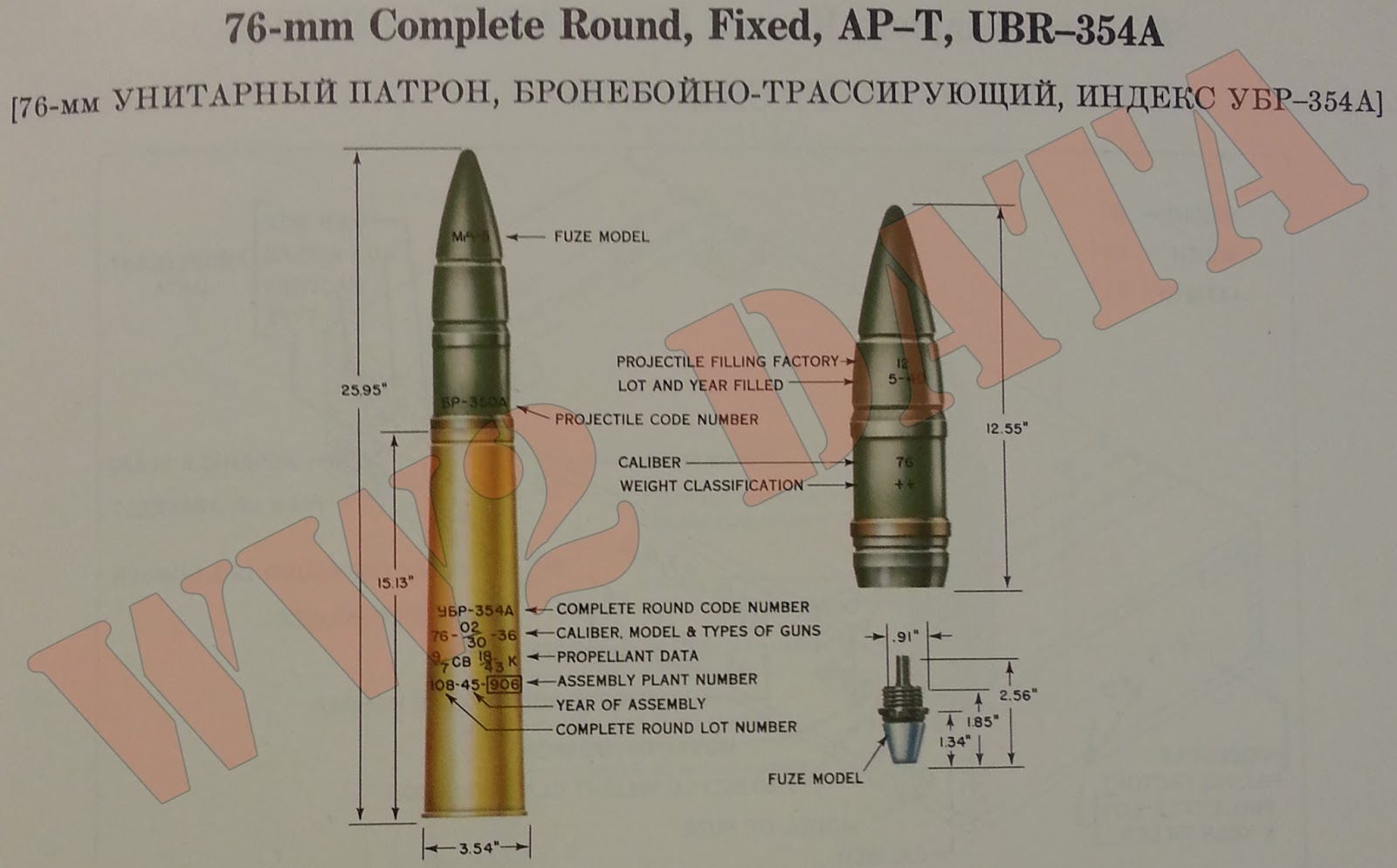 WW2 Equipment Data: Soviet Explosive Ordnance - 76mm Projectiles (Part 2)