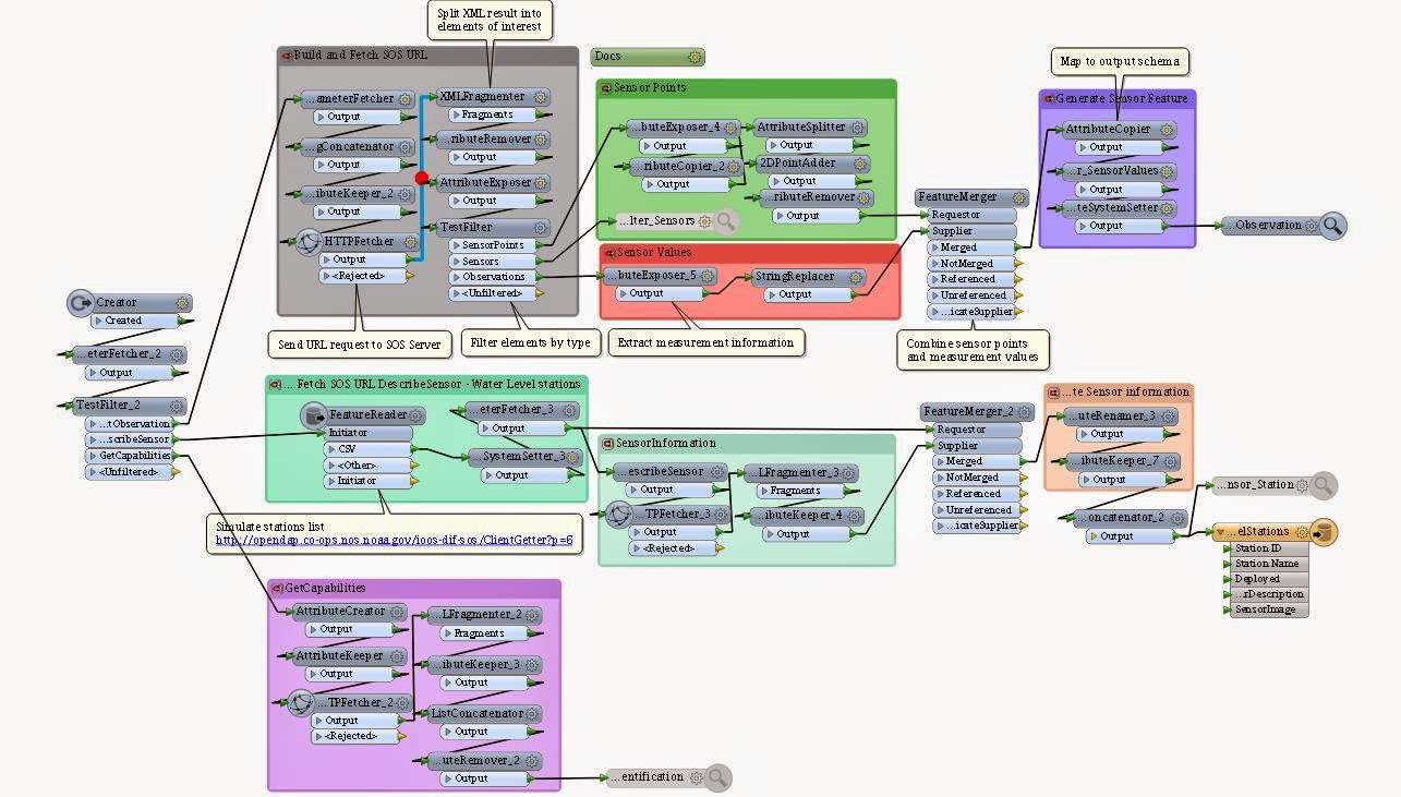 Transformation: FME and Open Geospatial Consortium (OGC) Sensor ...